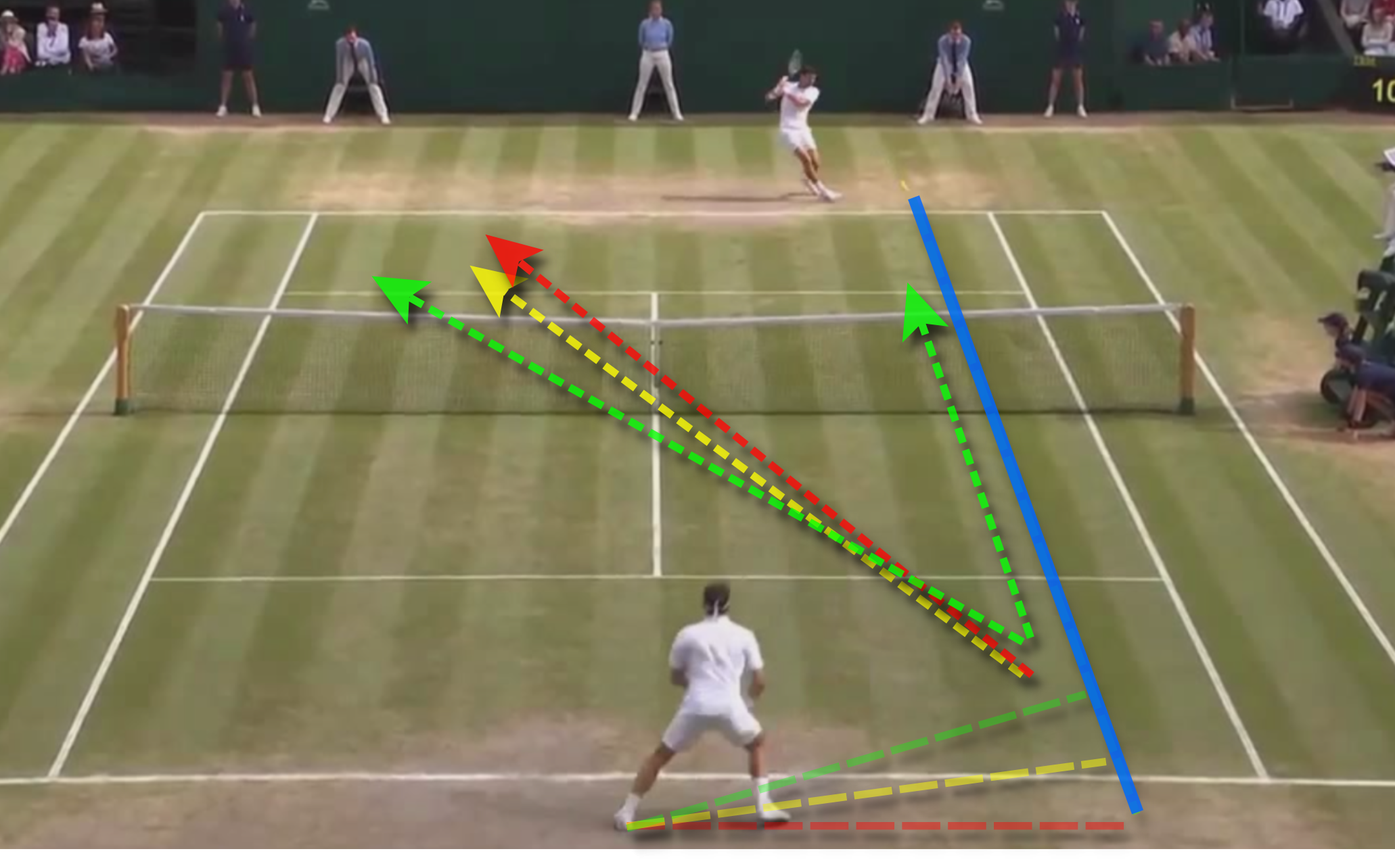Play Smart Tennis – MIND YOUR GAME – Anticipate! Don’t participate – by ...